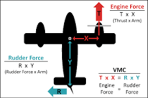 A Tragic Crash in Hillsboro Shows the Dangers of Multi-Engine Training ...